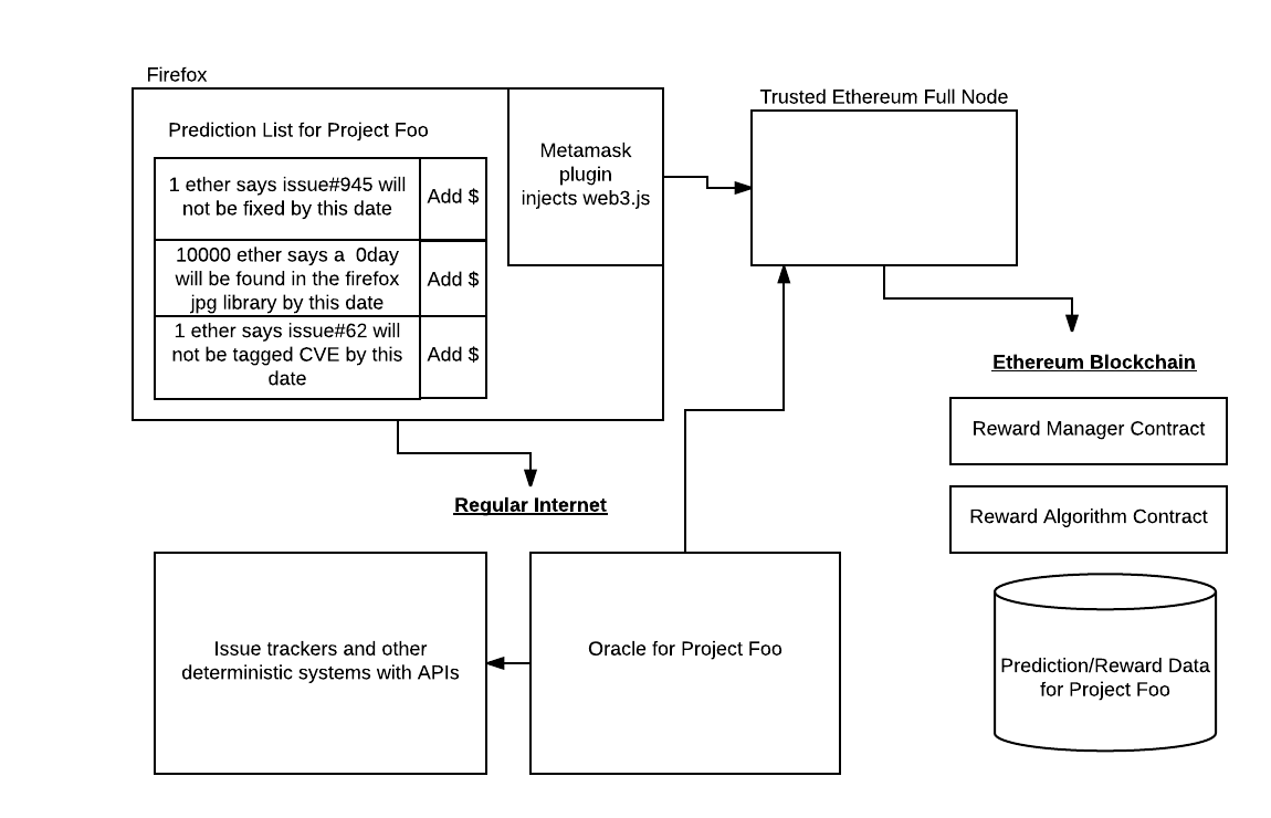 Overview - BugMark Guides