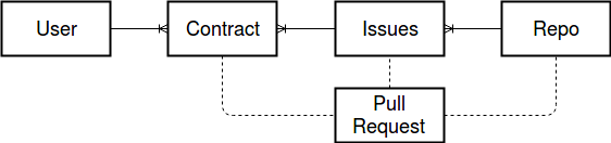 Elements - BugMark Guides